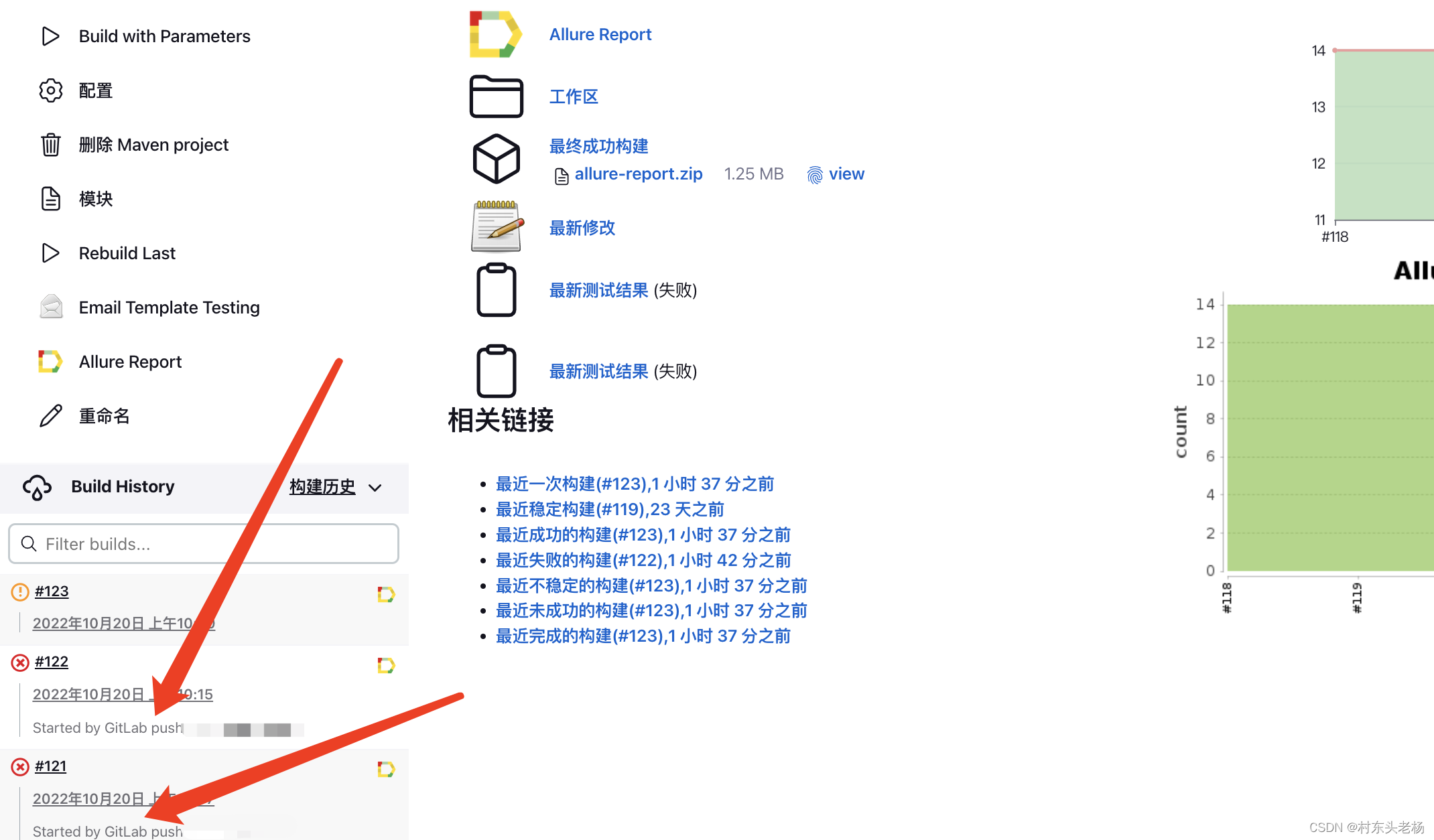 git代码触发持续集成接口自动化构建_build when a change is pushed to gitlab-CSDN博客