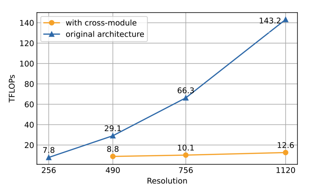 CogAgent：带 Agent 能力的视觉模型来了_cogagent模型-CSDN博客