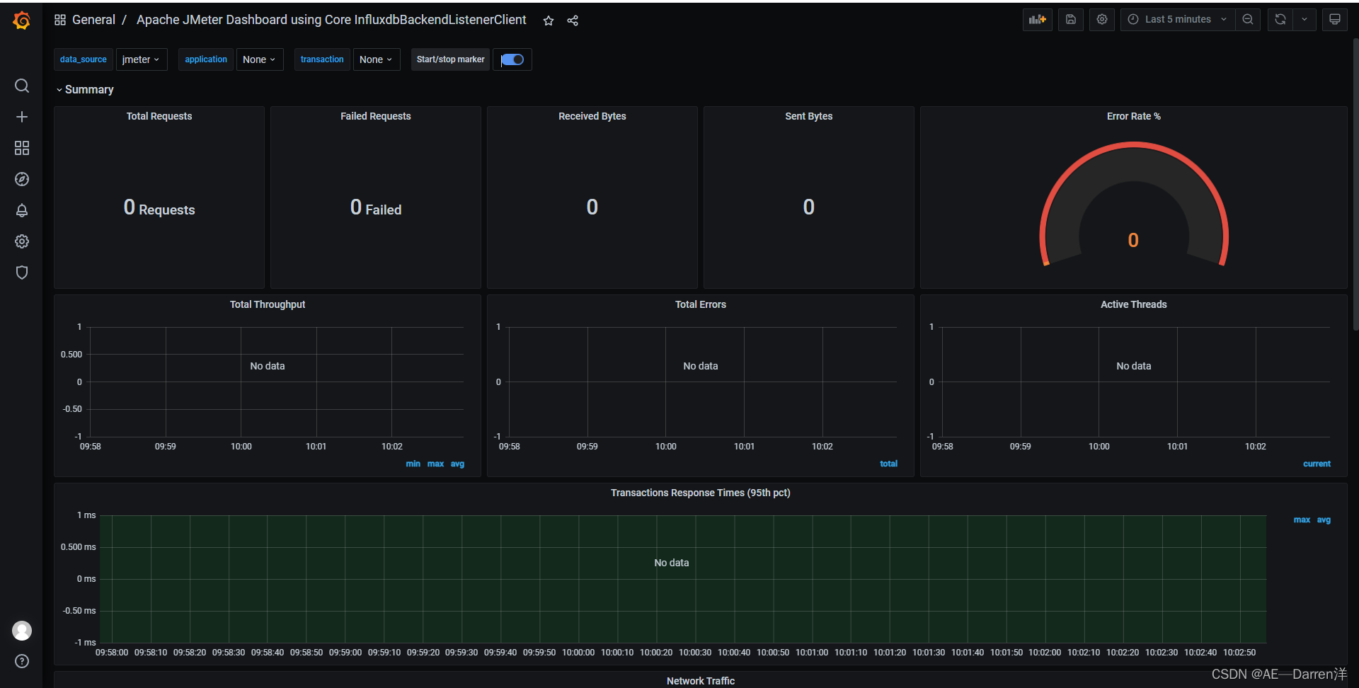 JMeter+Grafana+Influxdb搭建可视化性能测试监控平台_jmeter+influxdb+grafana-CSDN博客