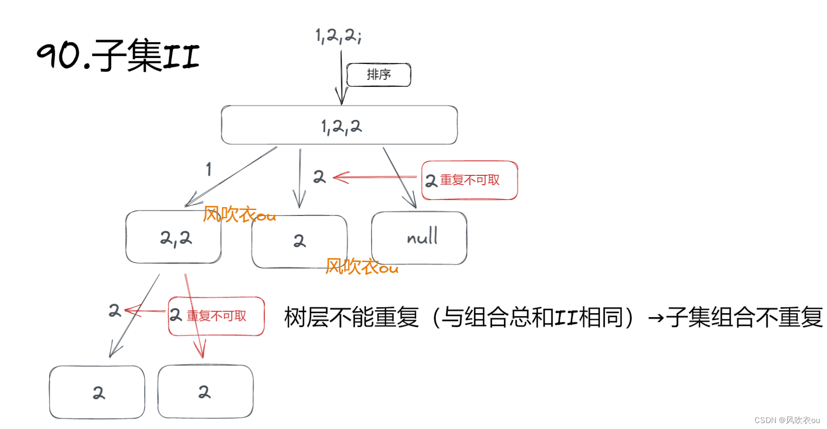 代码随想录刷LeetCode | day28刷题回顾-CSDN博客