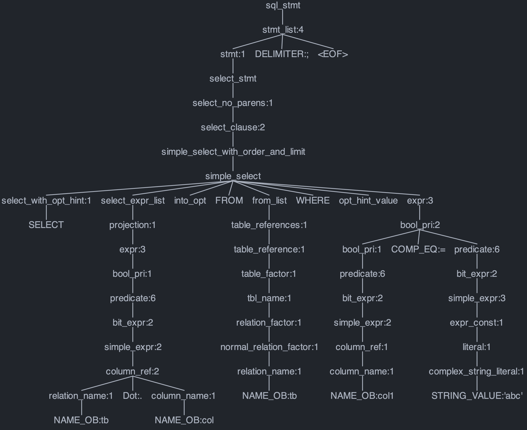怎样从SQL中分析和提取访问的字段信息？| OceanBase实践_解析sql 提取表和字段-CSDN博客