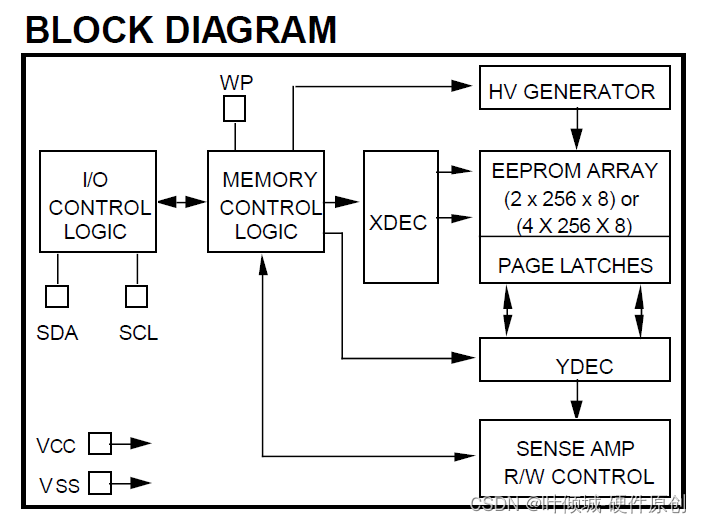 21-EEPROM电路设计-CSDN博客