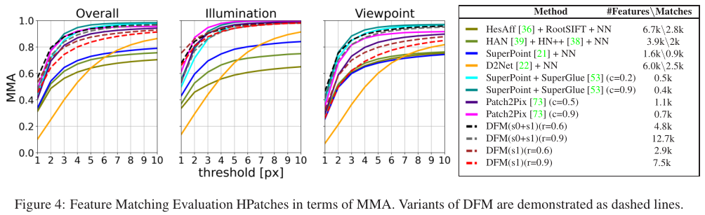 DFM-无监督图像匹配_dfm匹配-CSDN博客