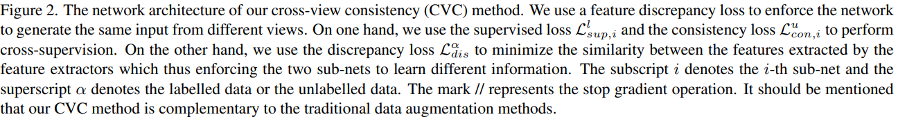 【CVPR2023】Conflict-Based Cross-View Consistency for Semi-Supervised Semantic Segmentation-CSDN博客