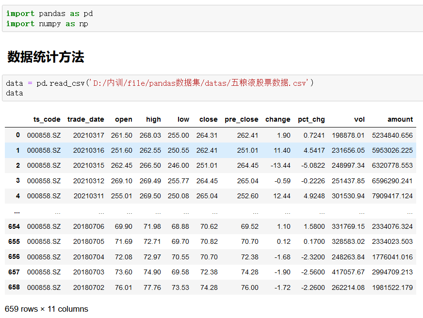 6、pandas笔记4 新增数据列及数据统计指标pandas新增一列数据并且统计 Csdn博客