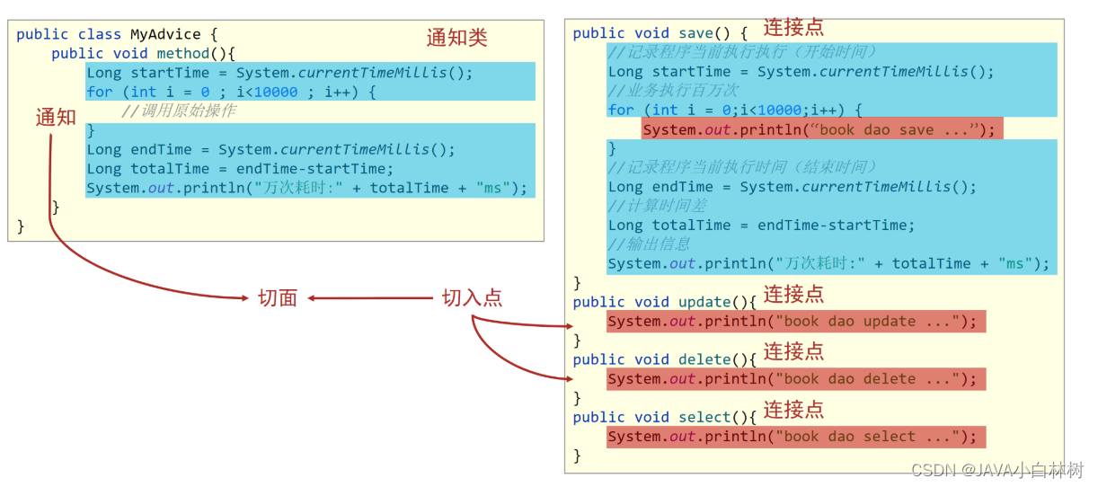 Javaspring中的AOP_java的springaop-CSDN博客