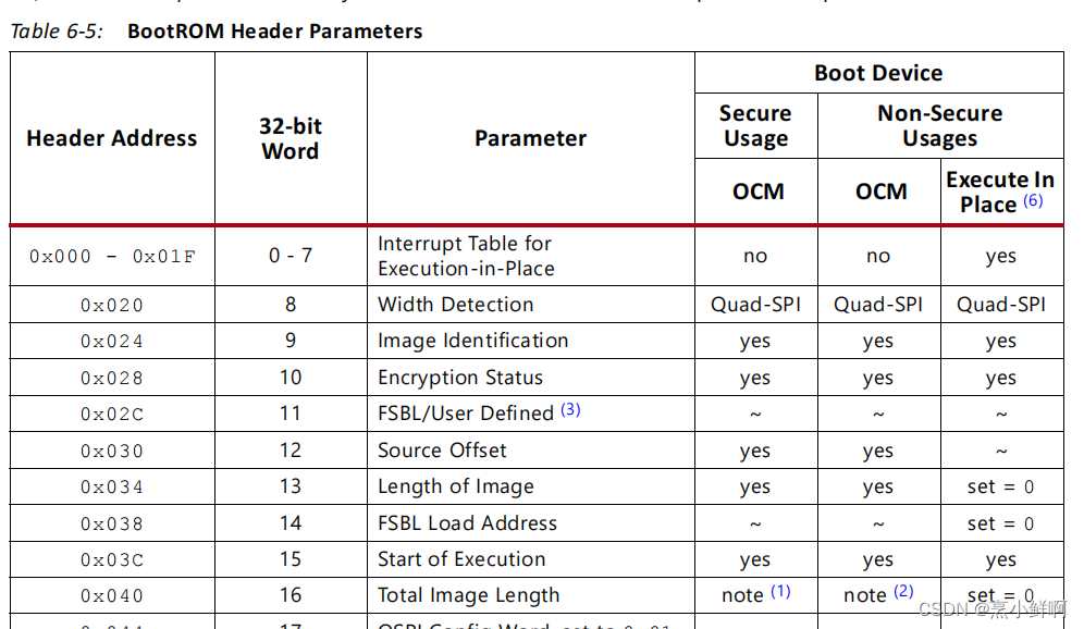 XILINX ZYNQ 7000 BOOT_zynq boot mode-CSDN博客