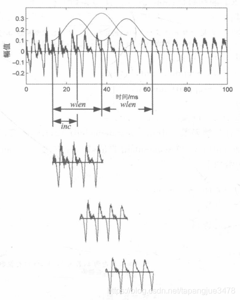 MATLAB实现语音信号分帧_enframe函数程序-CSDN博客