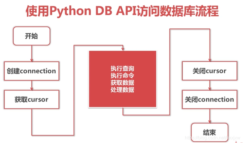 Python 数据库 && MySQL_cursor.execute返回值-CSDN博客