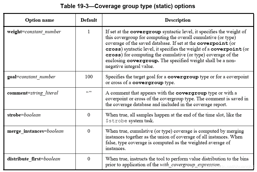 SV Function Coverage手册笔记_cover property-CSDN博客