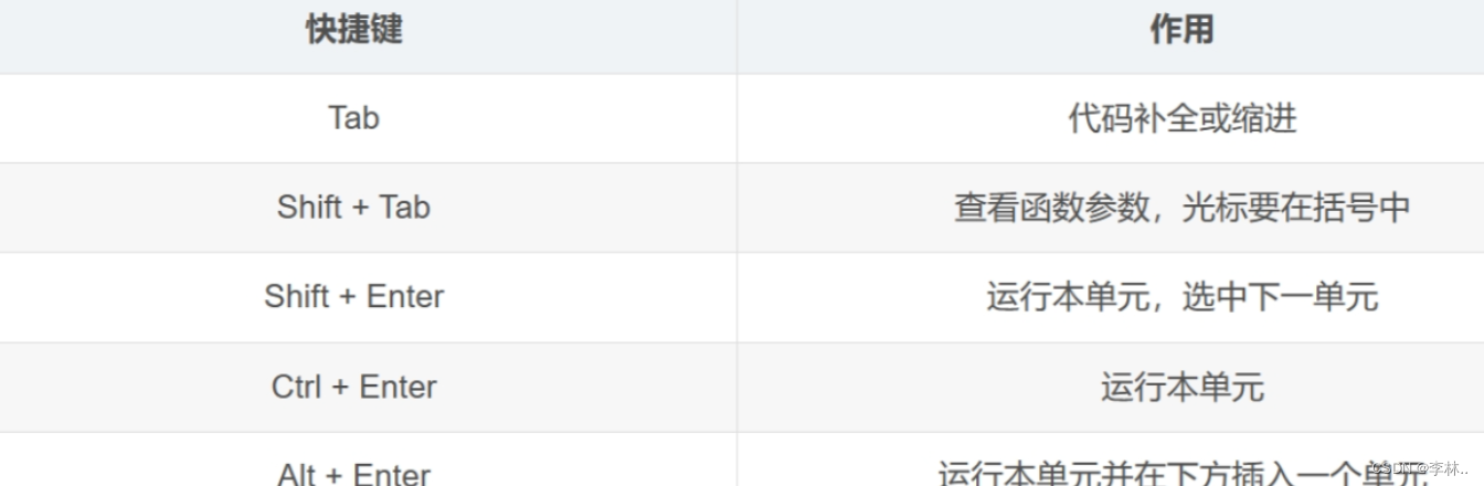 Python数据结构分析(增删改查)python 数组增删改查 Csdn博客