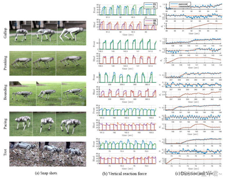【论文解读--MPC+WBC控制】（Cheetah mini）Whole-Body Impulse Control and Model ...