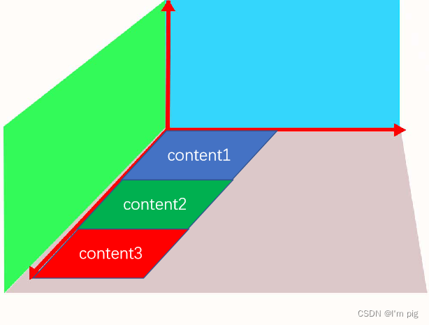 CSS 3D变换 transform3D_css transform 3d-CSDN博客
