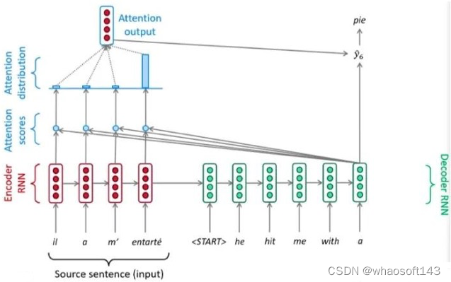 Transformer25_seq2seq引入残差resnet-CSDN博客