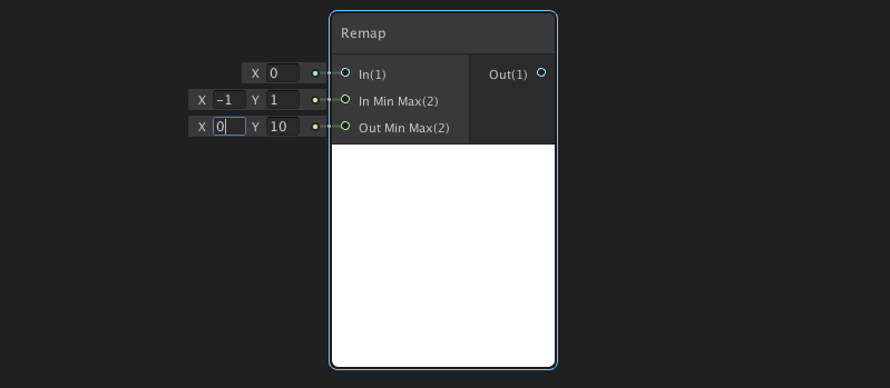 Unity 之 ShaderGraph Math节点解析汇总_unity floor节点-CSDN博客
