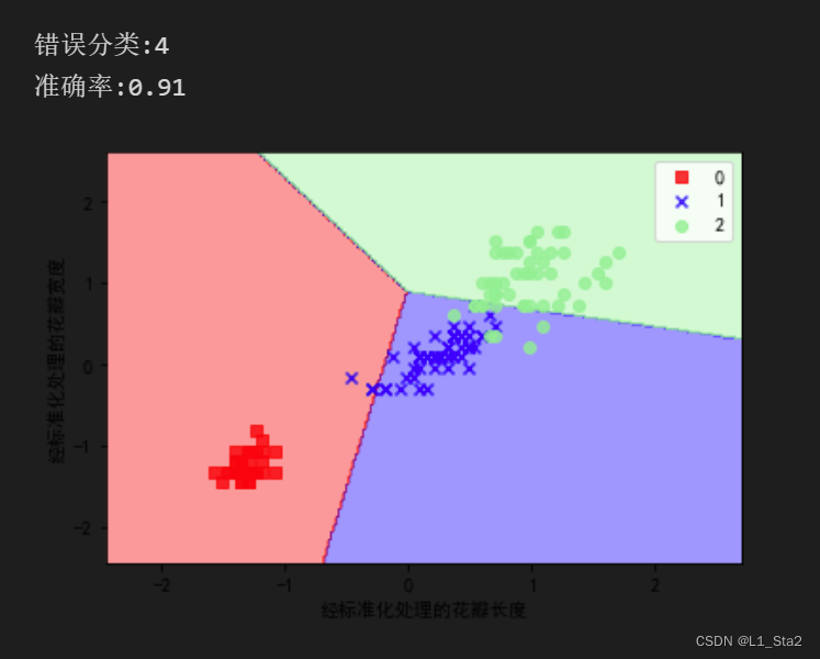 Scikit Learn实现机器学习（一）分类算法scikit Learn分类算法 Csdn博客 9603