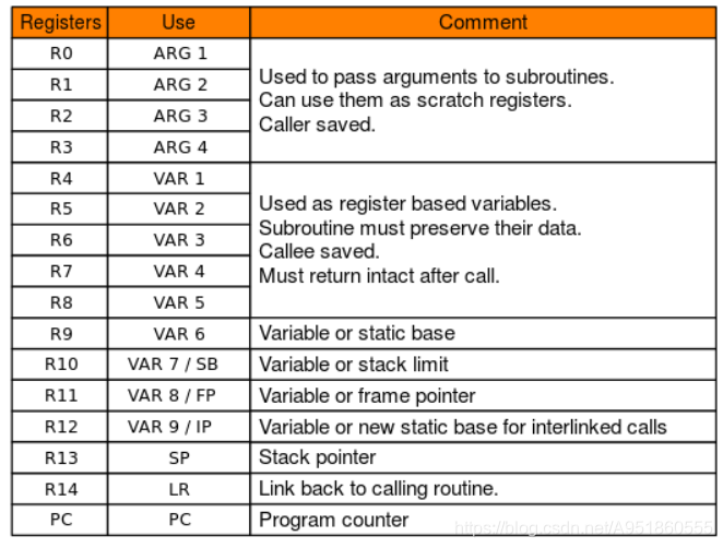 CTF pwn -- ARM架构的pwn题详解_ctf arm-CSDN博客