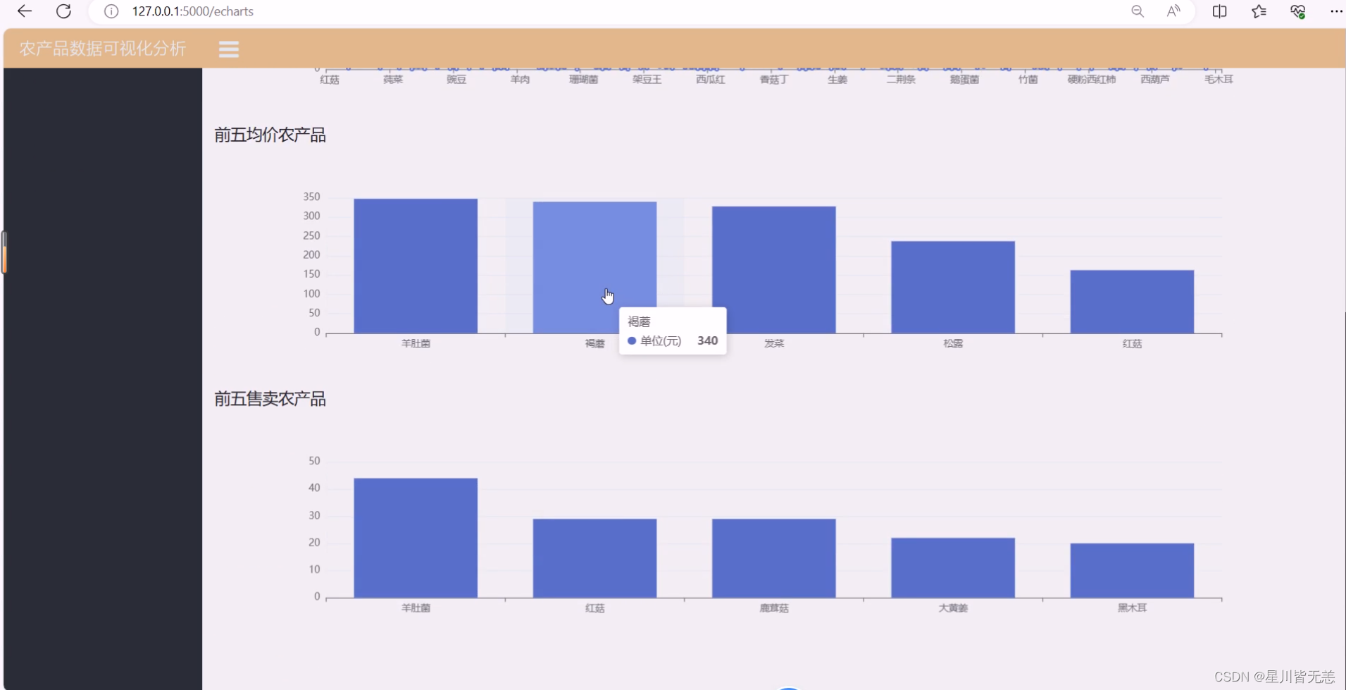 基于python机器学习算法农产品爬虫可视化分析预测系统(完整源码数据库详细开发文档详细部署文档详细万字论文)python星川280 Ai编程社区