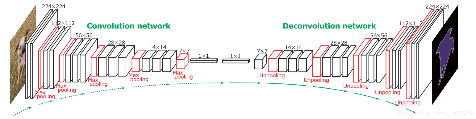 DeconvNet-Model(pytorch版本)_deconv下载-CSDN博客