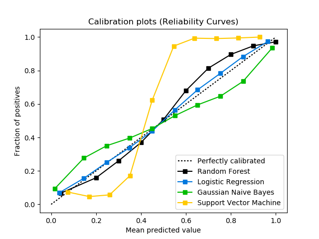 用scikit-plot可视化训练好的机器学习模型（包括多分类的ROC曲线、混淆矩阵等）-CSDN博客