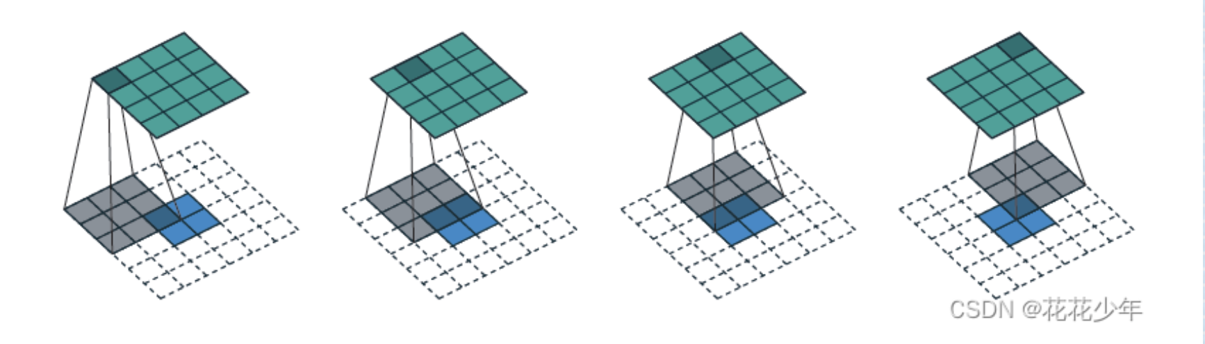 python编程笔记_pydoe-CSDN博客