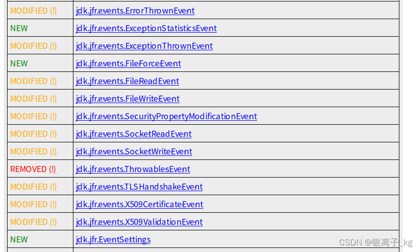 JDK API Diff Report Generator——Java版本对比工具_missing header in: .java-CSDN博客