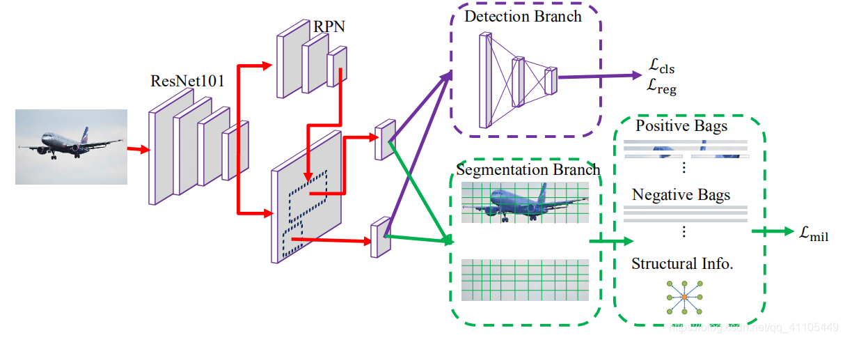 BoxInst：仅用Box标注的高性能实例分割方法-CSDN博客