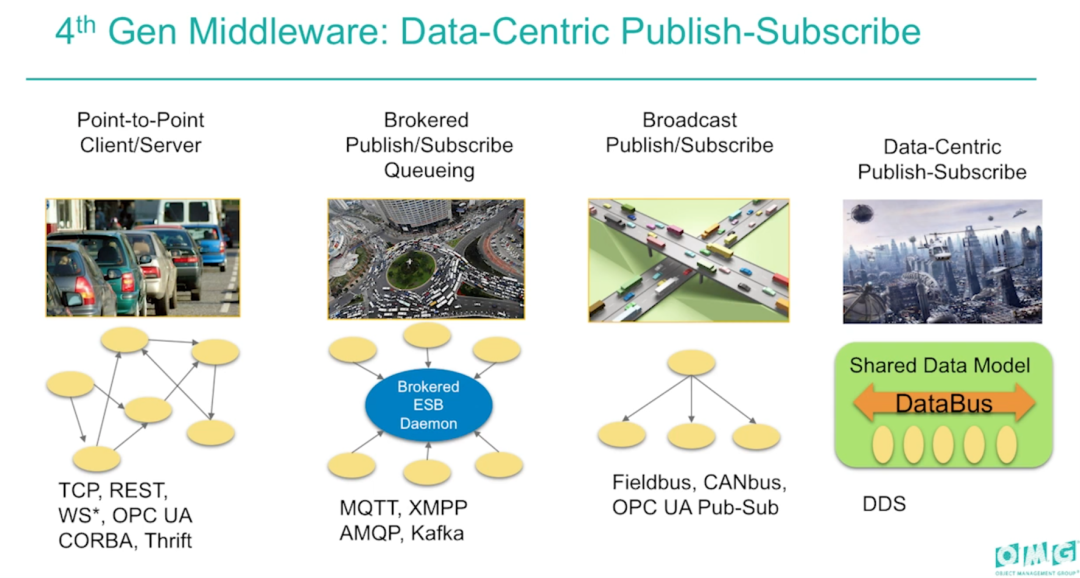 Apollo：DDS与Fast-RTPS_fastrtps-CSDN博客