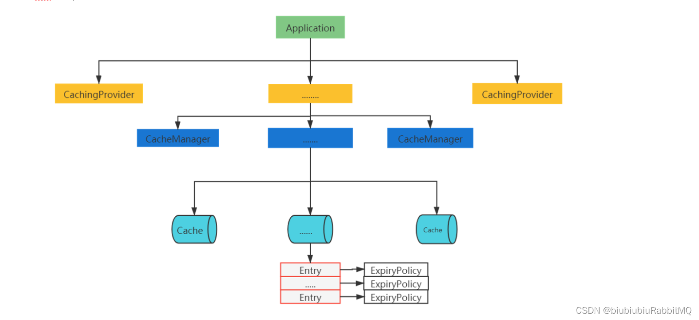 java缓存模块,ehcache/guava cache/自定义spring的CacheManager/自定义缓存_java cachemanager-CSDN博客
