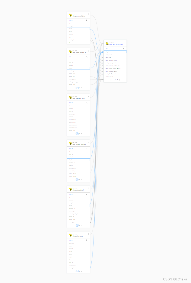 sqllineage解析sql列级血缘并提交到datahub-CSDN博客