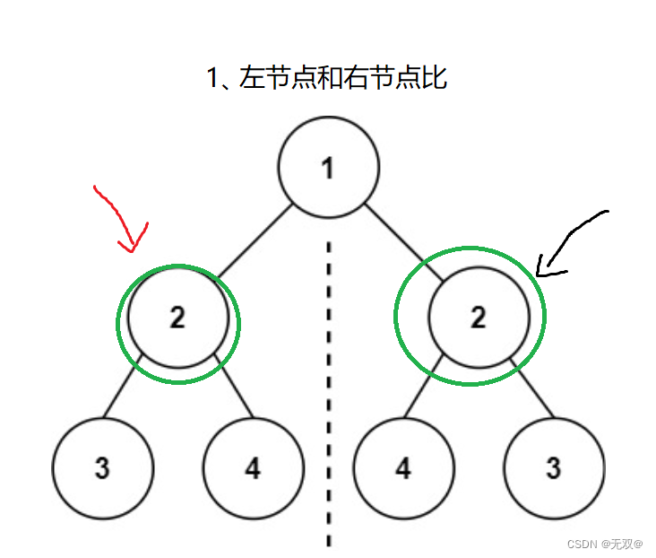 《二叉树》——4(leetcode题目练习) Csdn博客