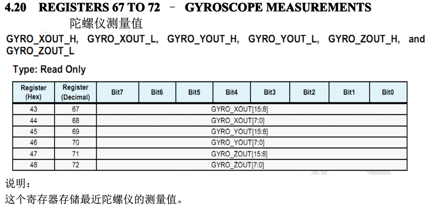 STM32——IIC总线（MPU6050应用）_mpu6050例程-CSDN博客