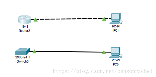 Telnet + VTY（虚拟终端Virtual Teletype Terminal）远程管理路由器和交换机_vty telnet-CSDN博客