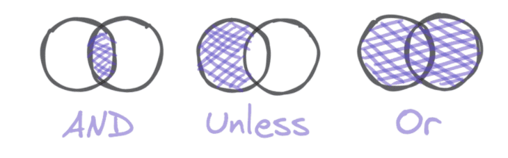 PromQL 集合操作 一对多/多对多向量 and、or、unless_promql and-CSDN博客