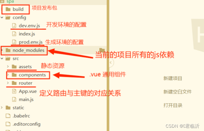 一篇让你使用vue-cli搭建SPA项目_vue构建spa应用-CSDN博客
