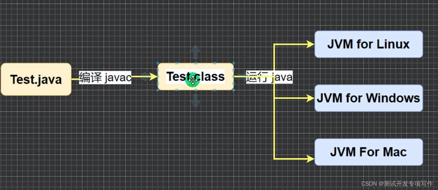 Java运行机制-CSDN博客
