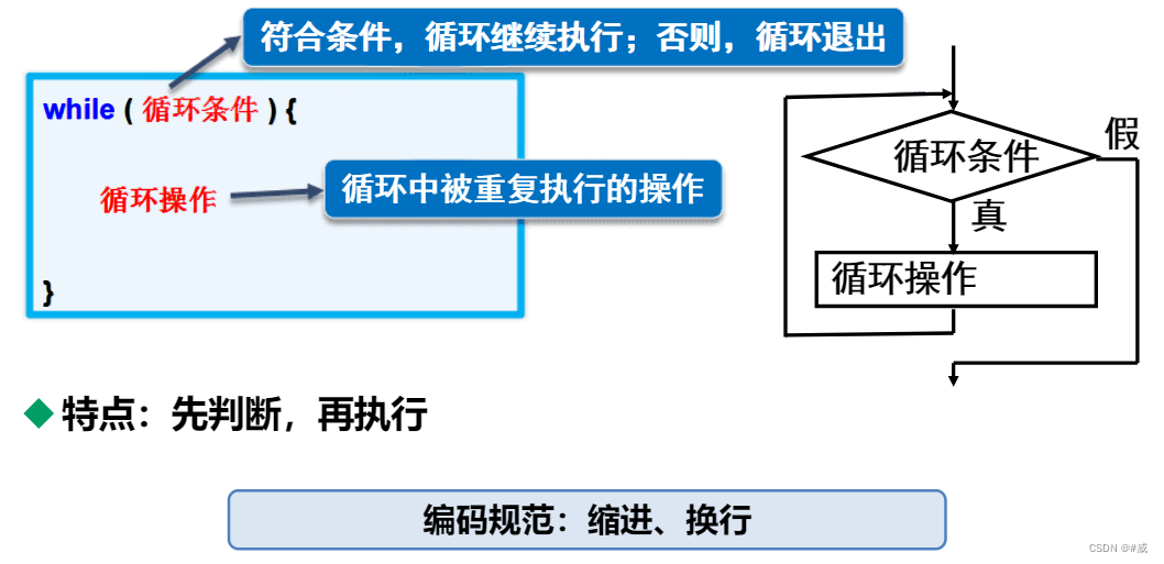 Java循环结构 Csdn博客