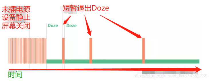 创建定时后台（服务Service）任务（Android Alarm机制）和Doze模式_android alarm service-CSDN博客