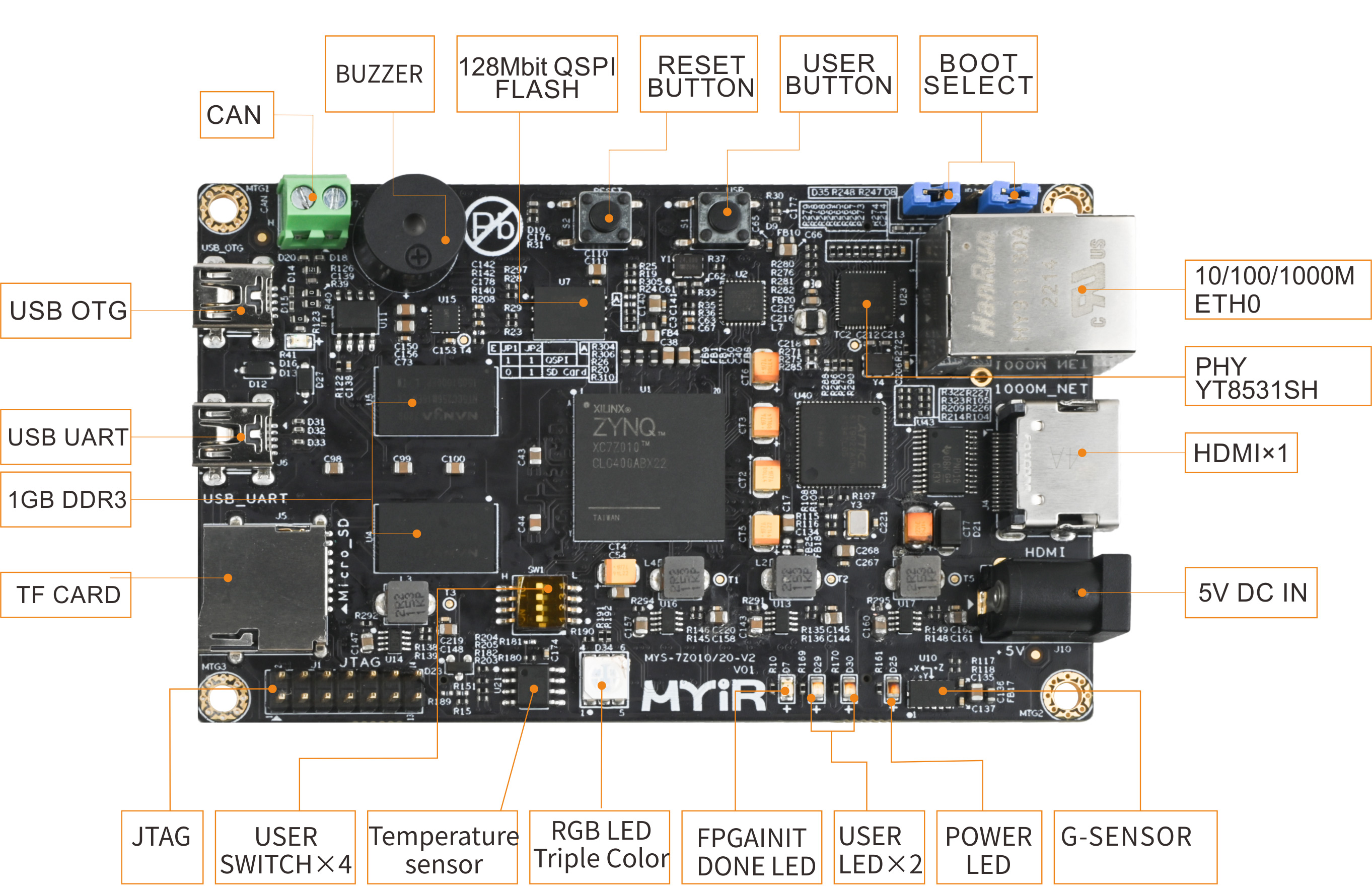 米尔Zynq 7000系列单板的FPGA农业生产识别系统应用方案_zynq7010 可以开发哪些项目-CSDN博客