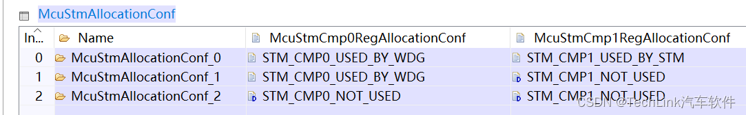 英飞凌Aurix2G TC3XX STM模块详解_tc3xx resourcem-CSDN博客