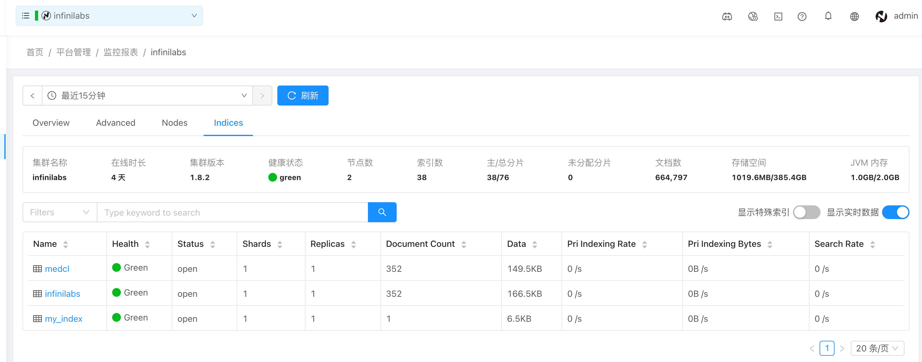 Easysearch 数据可视化和管理平台：INFINI Console 使用介绍-CSDN博客