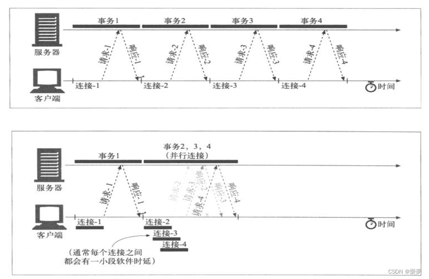 HTTP协议与Apache_apache协议-CSDN博客