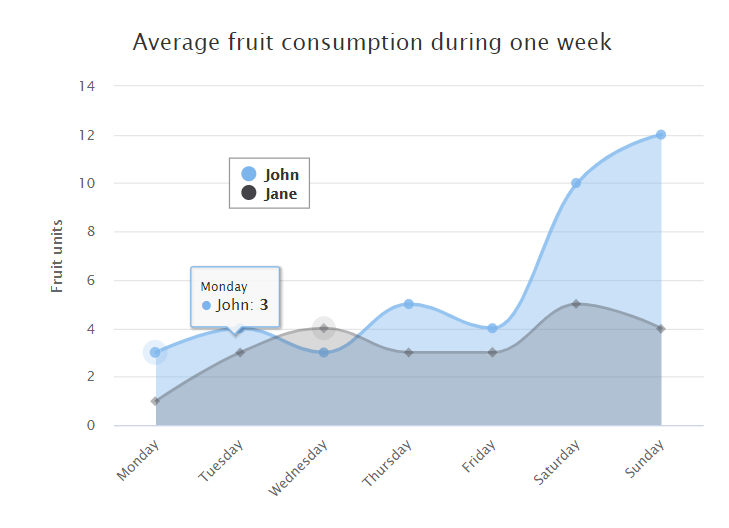 19.企业快速开发平台Spring Cloud+Spring Boot+Mybatis之Highcharts 曲线区域图_springboot显示highcharts曲线图-CSDN博客