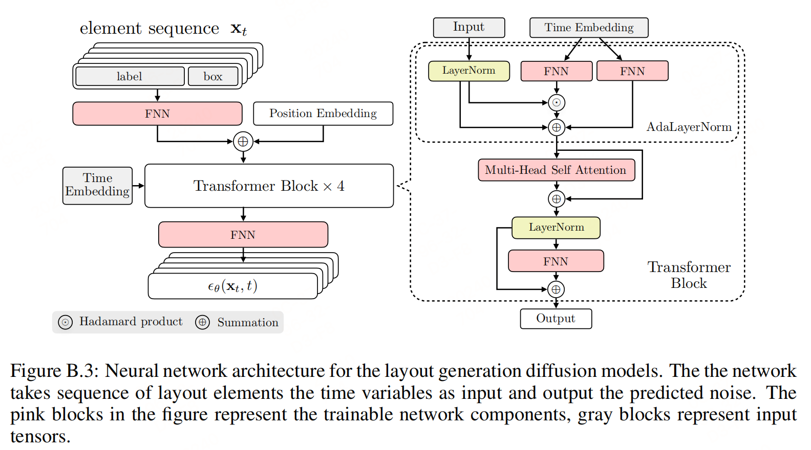 【文档智能】LACE：帮你自动生成文档布局的方法浅尝_layoutdm-CSDN博客