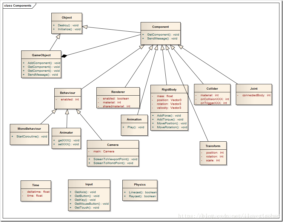 Unity常用API详解--初学必备_unity api解析-CSDN博客