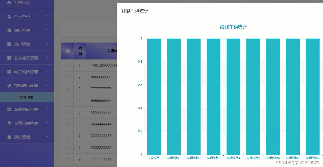 Django毕业设计基于python的城市公交车调度系统flaskpython数学建模公交调度 Csdn博客