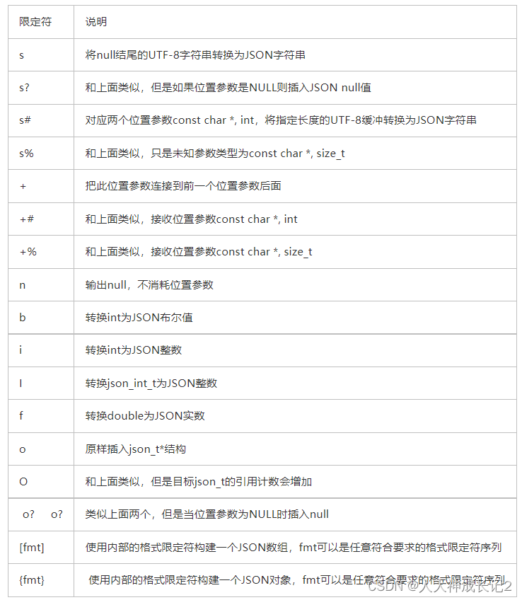 Jansson库详解-CSDN博客