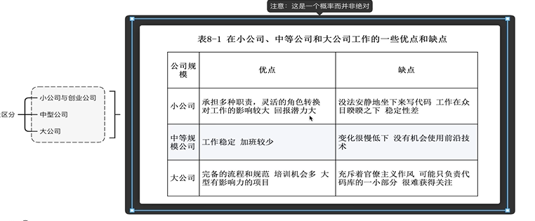 前端学习笔记202310学习笔记第一百零捌天-代码之外的生存之道2-CSDN博客