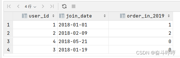 LeetCode 1158.市场分析1-CSDN博客
