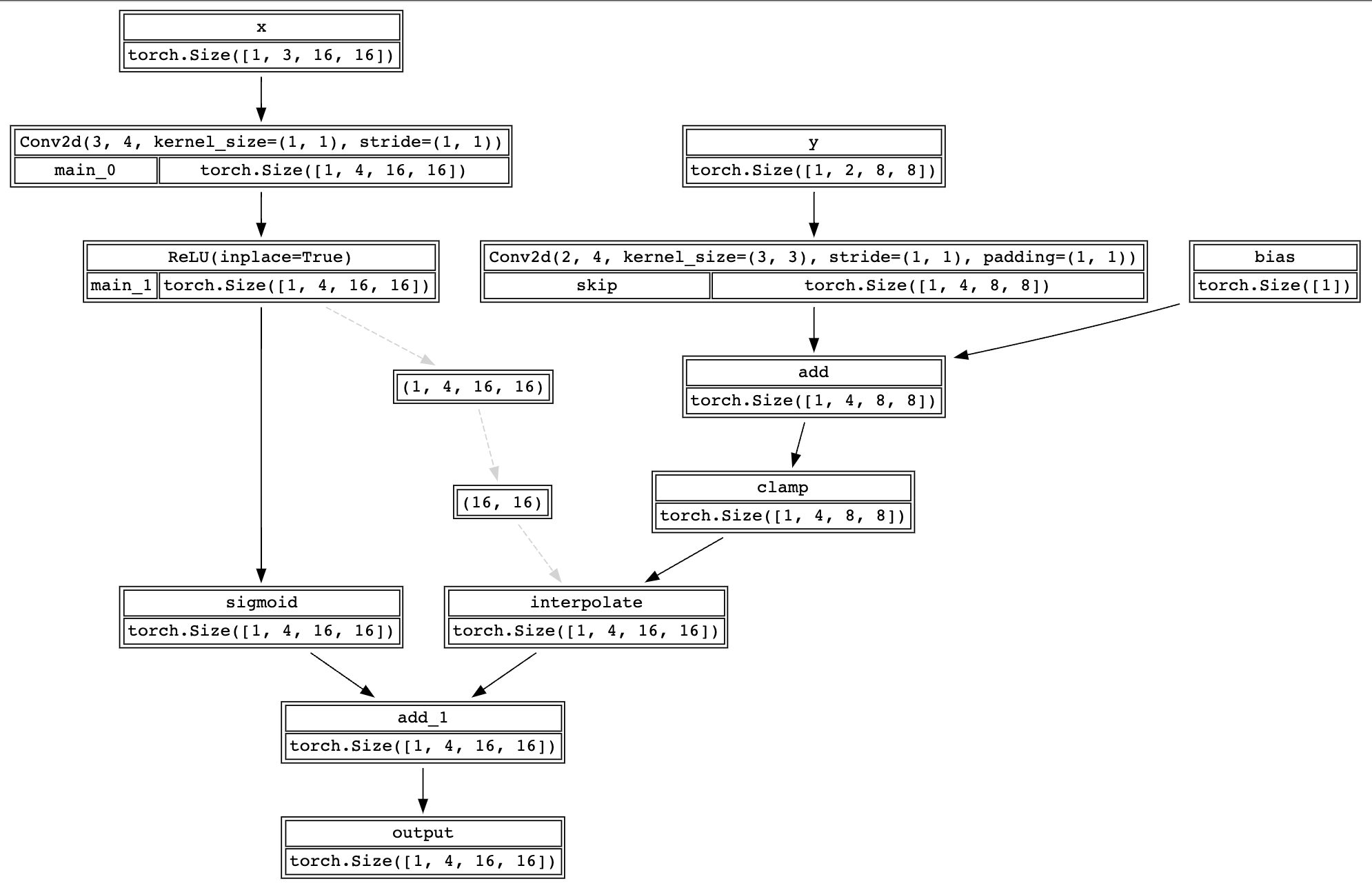 关于torch.fx的使用-CSDN博客